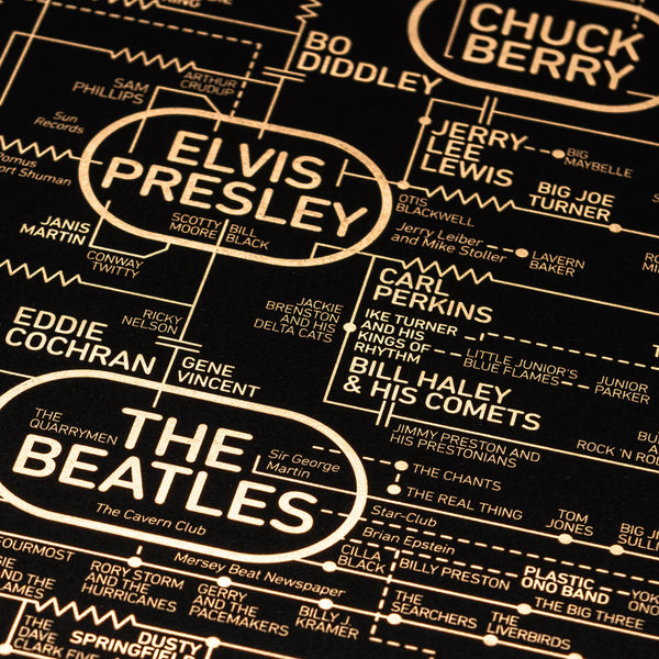 Rock and Roll Love Blueprint - A History of Rock Music - Special Editi ...