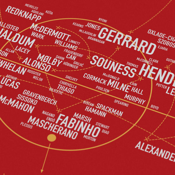 Pitch Invasion: Liverpool FC Print – Dorothy