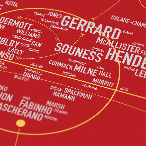 Pitch Invasion: Liverpool FC Print – Dorothy