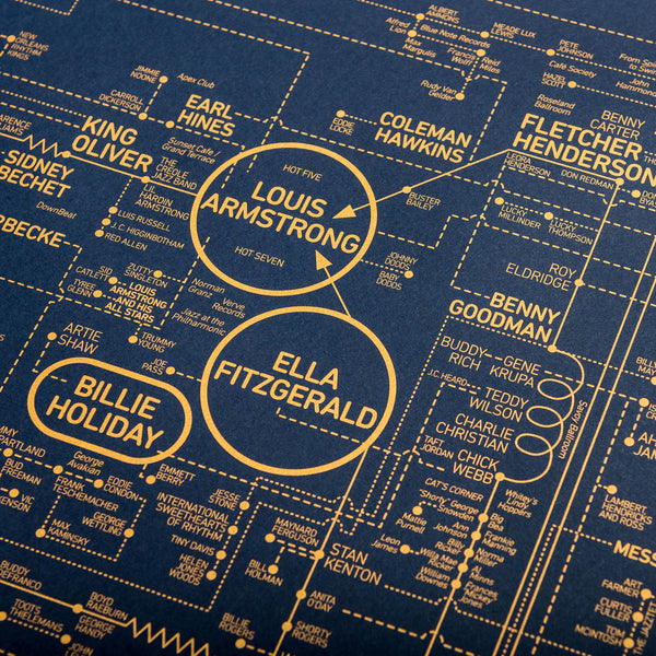 Jazz Love Blueprint - A History of Jazz Music – Dorothy