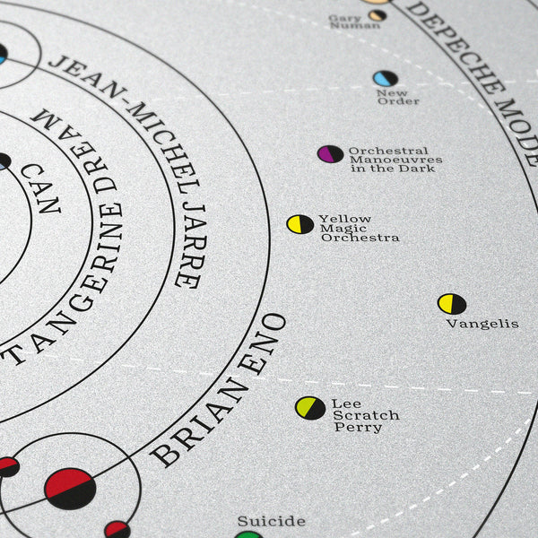 Electronic Solar System - Music Print – Dorothy