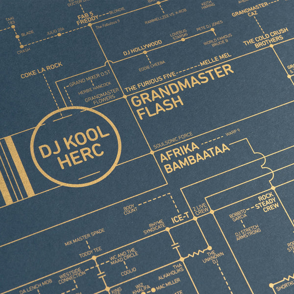 Hip-Hop Love Blueprint - A History of Hip-Hop – Dorothy